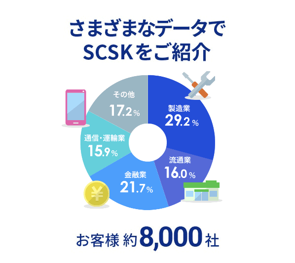 SCSK株式会社