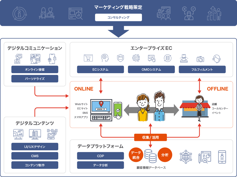 ビジネスを飛躍的に成長させる次世代型デジタルコミュニケーションの実現｜PickUP ソリューション｜SCSK株式会社