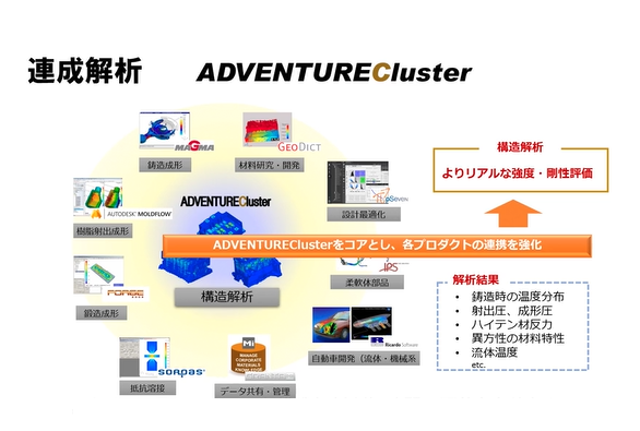 大規模構造解析ソフトウェア ADVENTURECluster（アドベンチャークラスター） ｜ SCSK株式会社