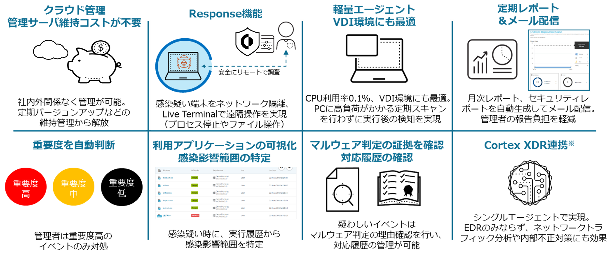 Palo Alto Networks： Cortex XDR ＜Endpoint Protection＞ ｜ SCSK株式会社