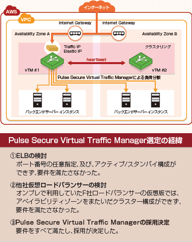 Pulse Secure Virtual Traffic Manager： 導入事例： セイコーエプソン株式会社 ｜ SCSK株式会社