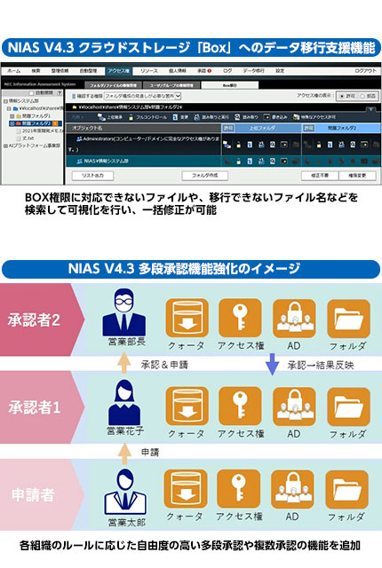 NIASとは｜NIAS｜SCSK株式会社