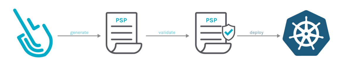 Sysdig Kubernetes Policy Advisor Pod Security Policies sysdig-kubernetes-policy-advisor-pod-security-policies