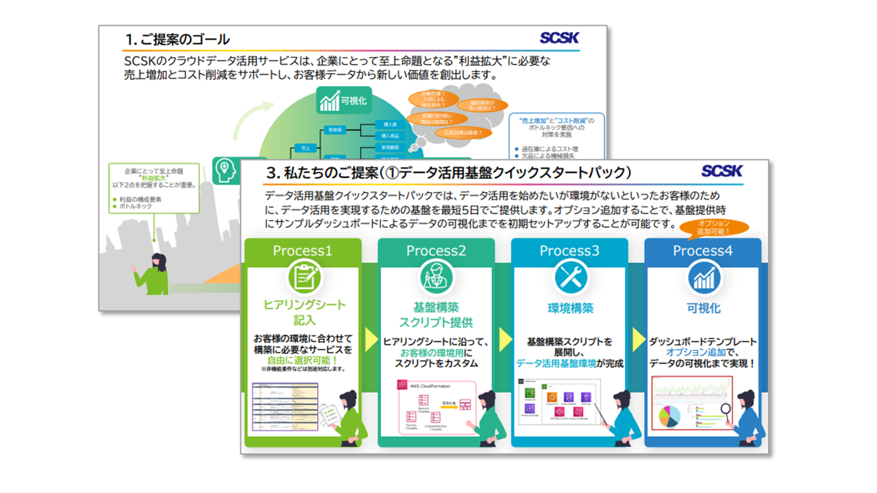 USiZEパブリッククラウドモデル(AWS)│SCSK株式会社｜サービス｜クラウド移行だけでは描けない、理想のDXを実現する